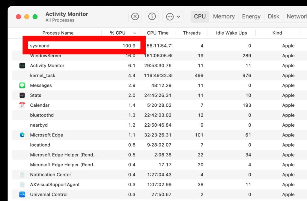 sysmond su Mac utilizzando una CPU elevata? Ecco il probabile motivo e come risolverlo ...